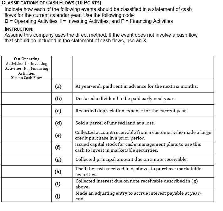 Solved CLASSIFICATIONS OF CASH FLOWS (10 POINTS) Indicate | Chegg.com