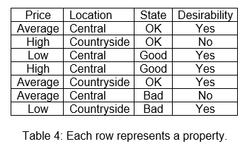 Solved Applying the PRISM algorithm to the training data | Chegg.com