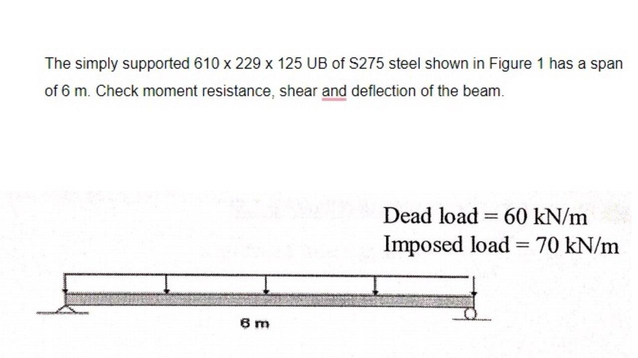 Solved The simply supported 610 x 229 x 125 UB of S275 steel | Chegg.com