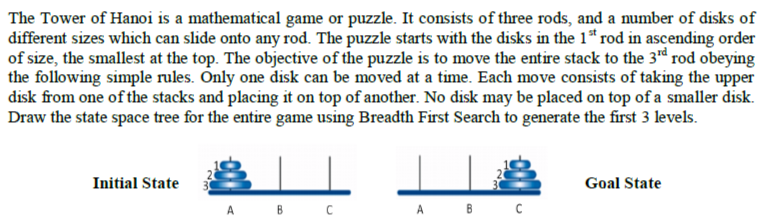 Solved The Tower of Hanoi is a mathematical game or puzzle. | Chegg.com
