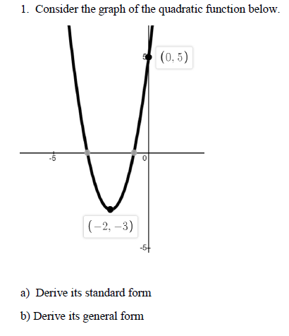 Solved 1. Consider the graph of the quadratic function | Chegg.com