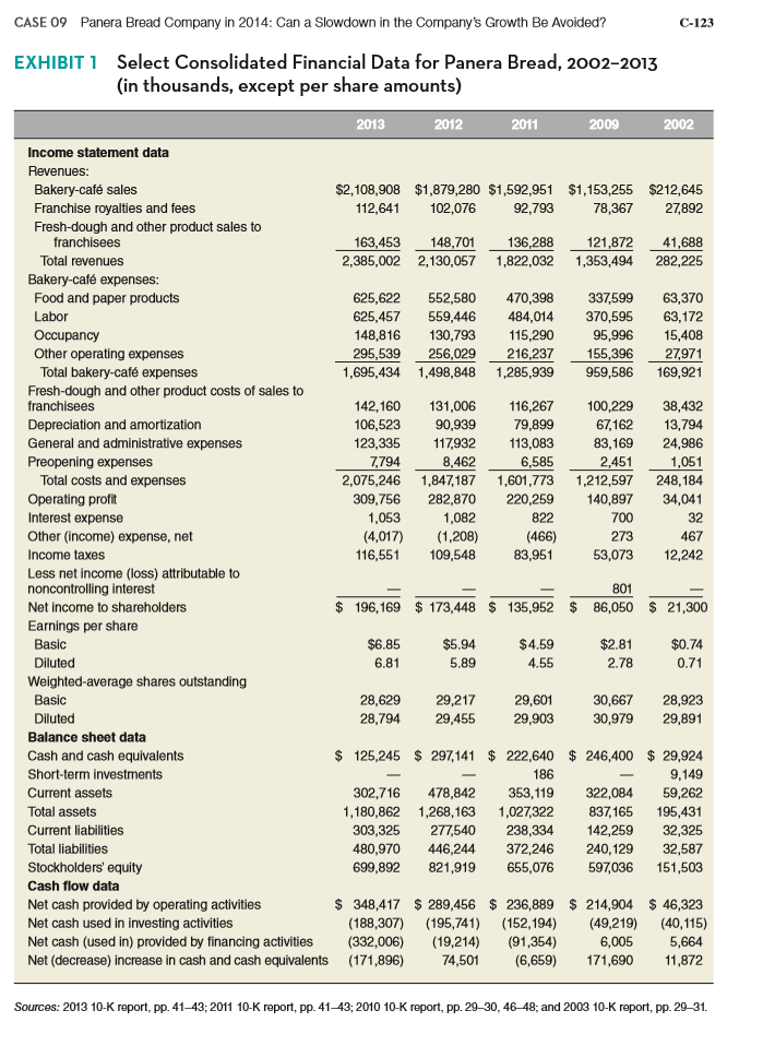Solved CASE 09 Panera Bread Company in 2014: Can a Slowdown | Chegg.com