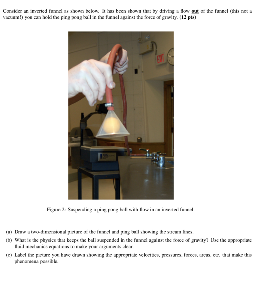 Solved Consider an inverted funnel as shown below. It has | Chegg.com