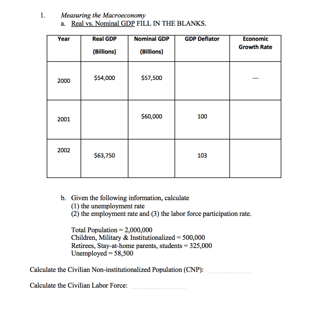Solved Measuring the Macroeconomy a. Real vs. Nominal GDP | Chegg.com