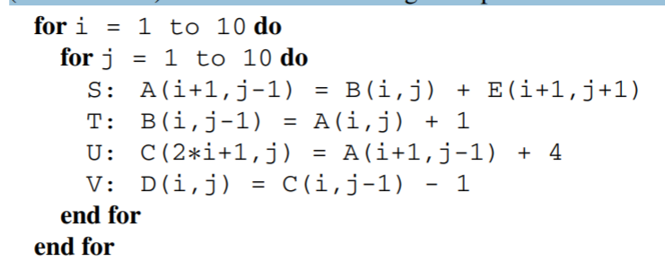 Solved Parallel Systems Dependence Analysis Of Nested Loops