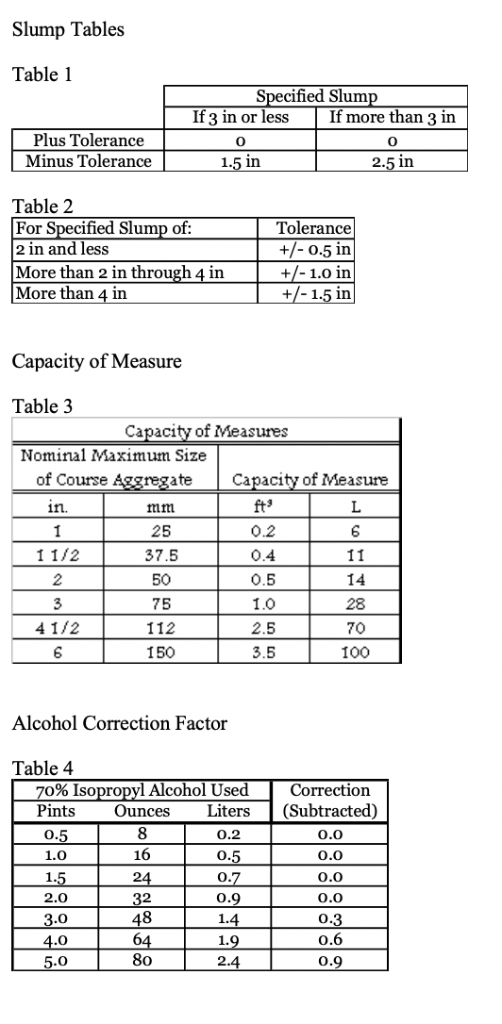Slump Tables Table 1 Specified Slum If 3 in or less | Chegg.com