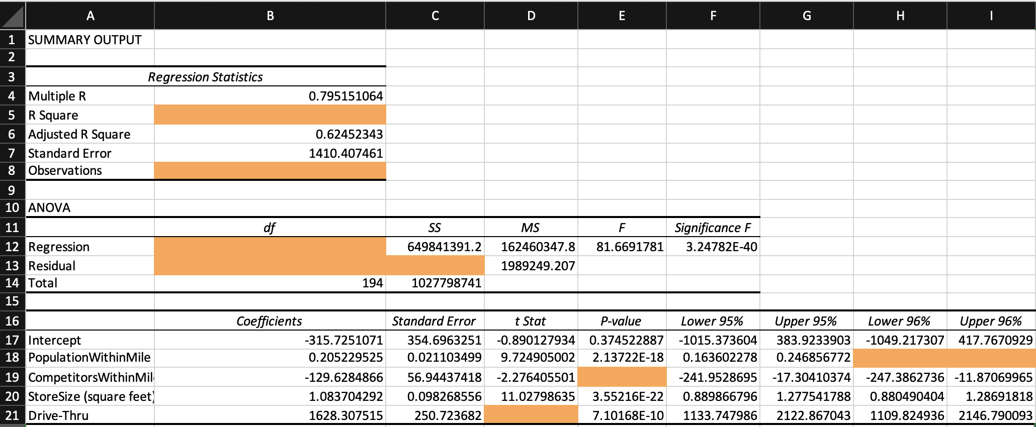 Solved REGRESSION MODEL FIT Determine the number of | Chegg.com