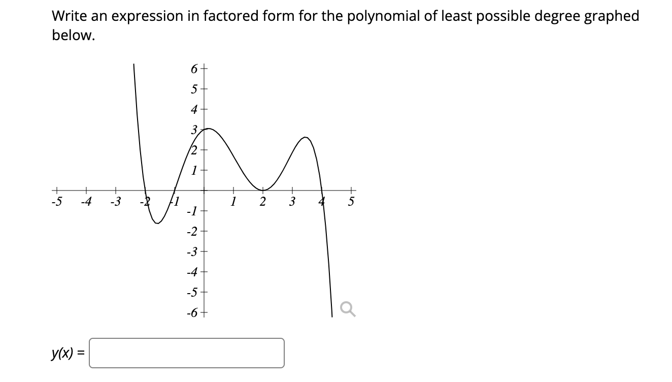 Solved Write an expression in factored form for the | Chegg.com