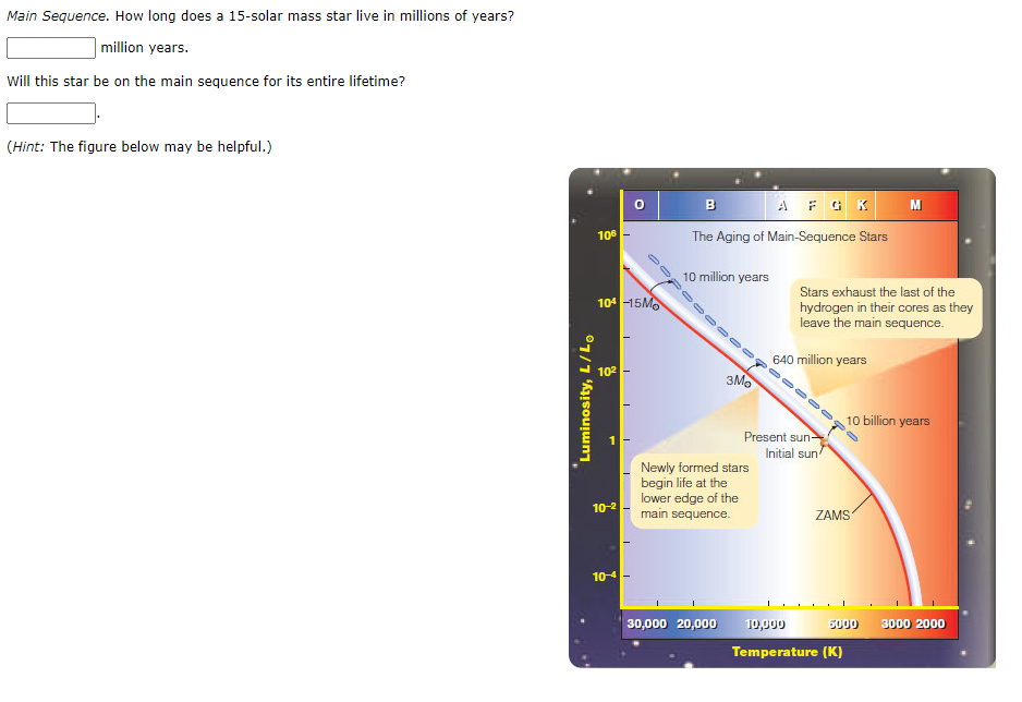 Solved Main Sequence. How long does a 15-solar mass star | Chegg.com