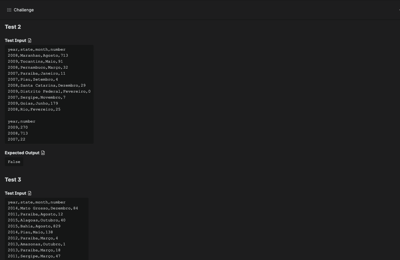 Solved E Challenge Test 2 Test Input year, state, month, | Chegg.com