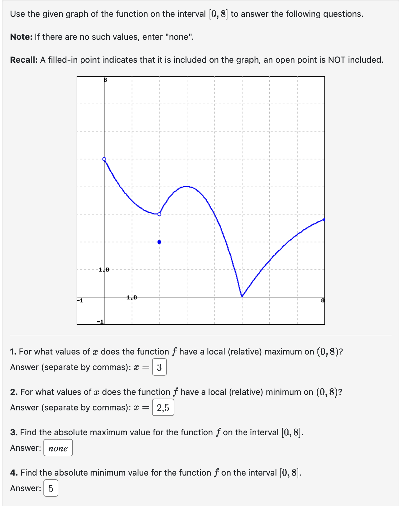 Solved Use the given graph of the function on the interval | Chegg.com