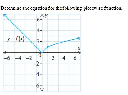 Solved Determine the equation for the following piecewise | Chegg.com