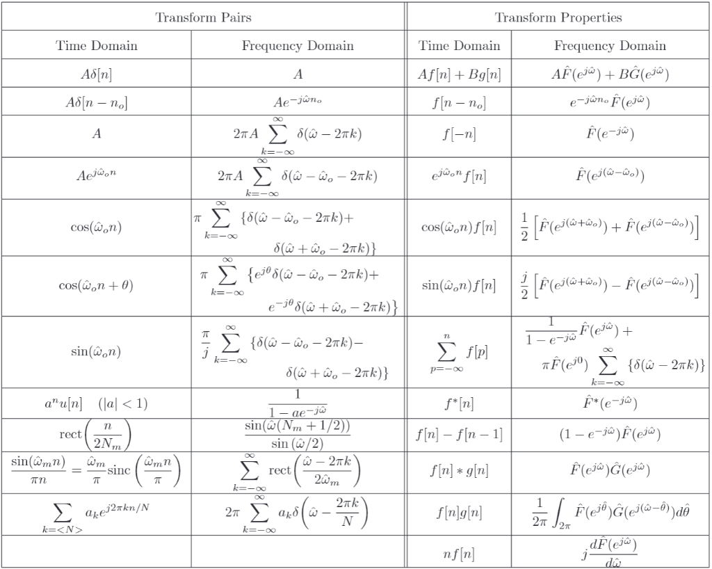 Solved BC:9.2 Find the discrete time Fourier transform | Chegg.com