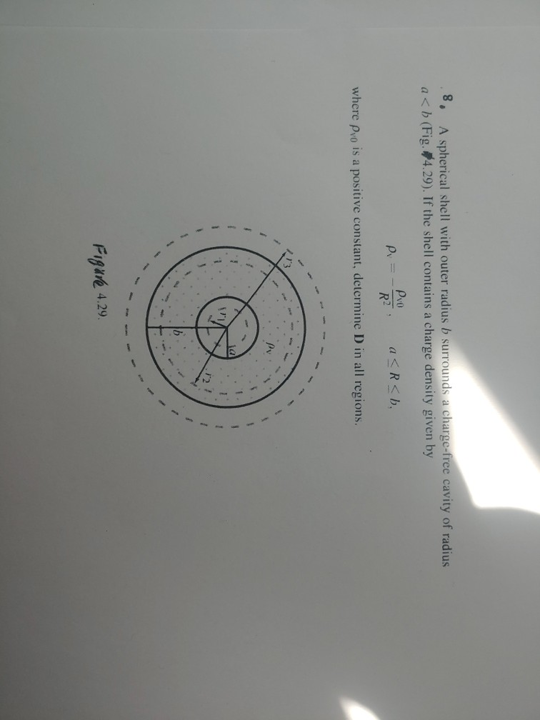 Solved .8. A spherical shell with outer radius b surrounds a | Chegg.com