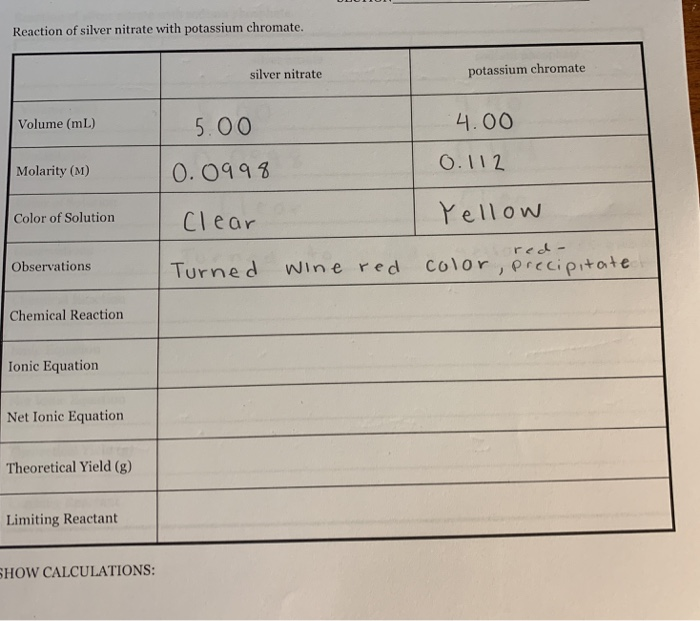 Solved Reaction of silver nitrate with potassium chromate. | Chegg.com