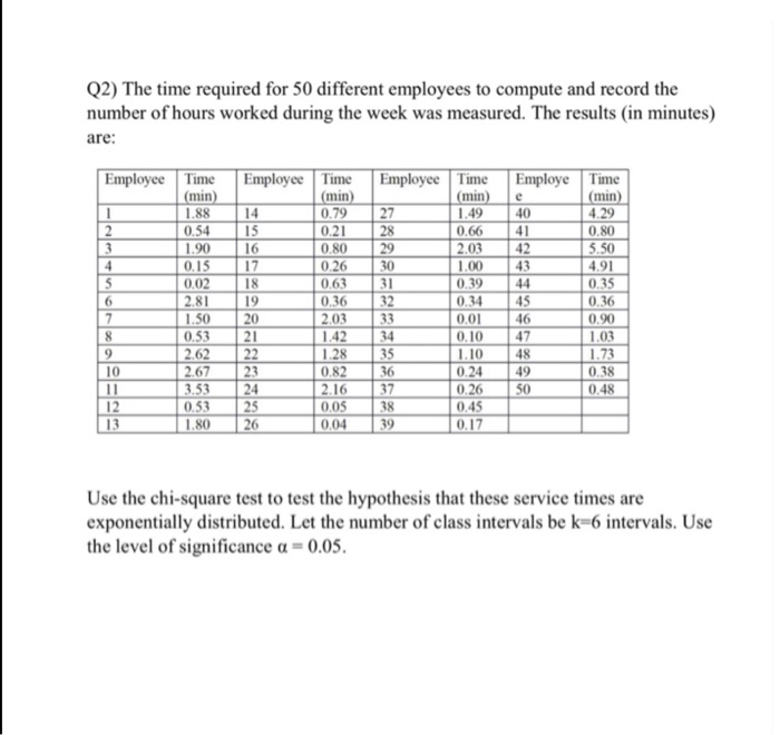 Solved 2) The time required for 50 different employees to | Chegg.com