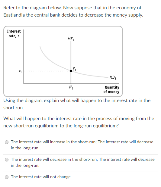 Solved Refer to the diagram below. Now suppose that in the | Chegg.com