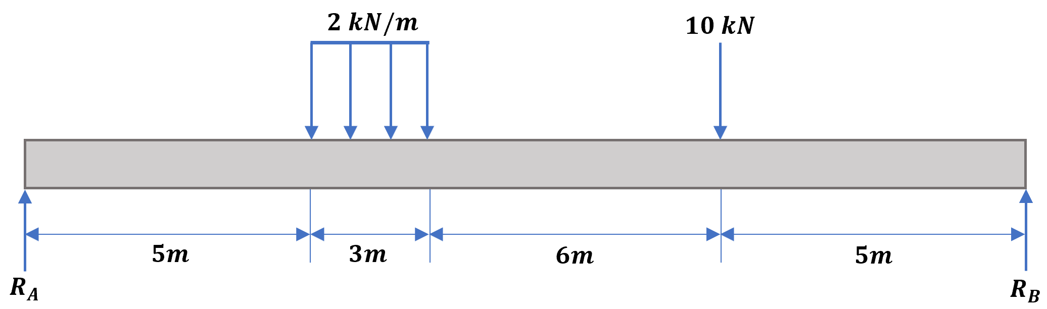 Solved Find Ra And Rb Using The Singularity Method 