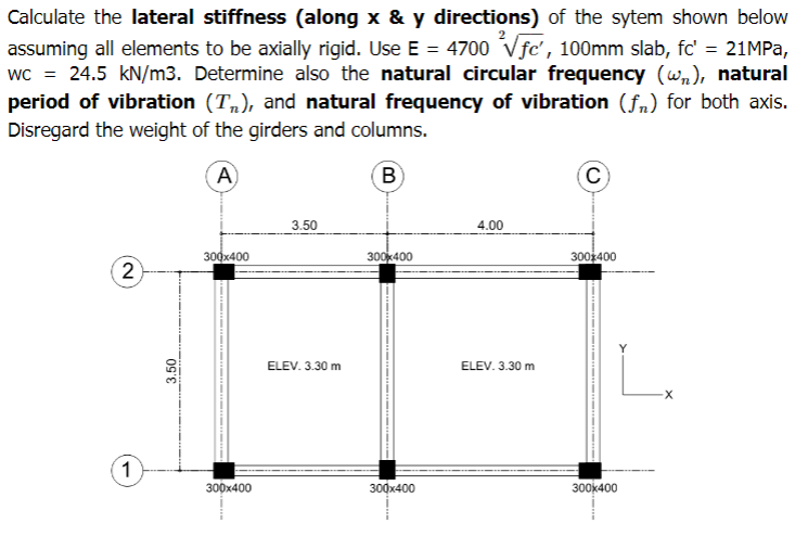 Solved Calculate the lateral stiffness (along x & y | Chegg.com