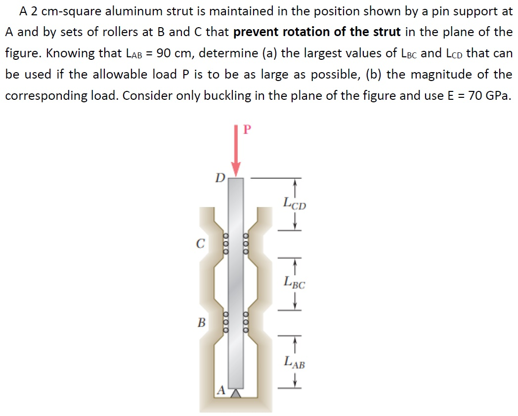 Solved A2 cm-square aluminum strut is maintained in the | Chegg.com