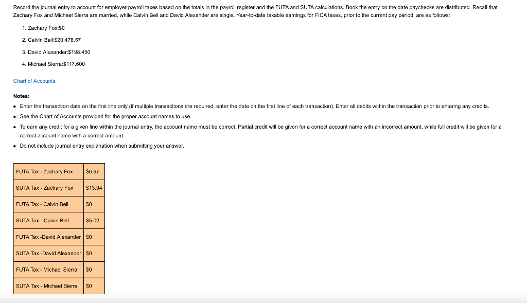 Solved Record The Journal Entry To Account For Employer Chegg