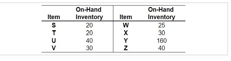 Solved Construct a net material requirements plan using | Chegg.com