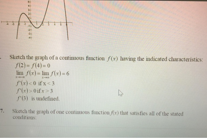 Solved Sketch the graph of a continuous fiunction f(x) | Chegg.com