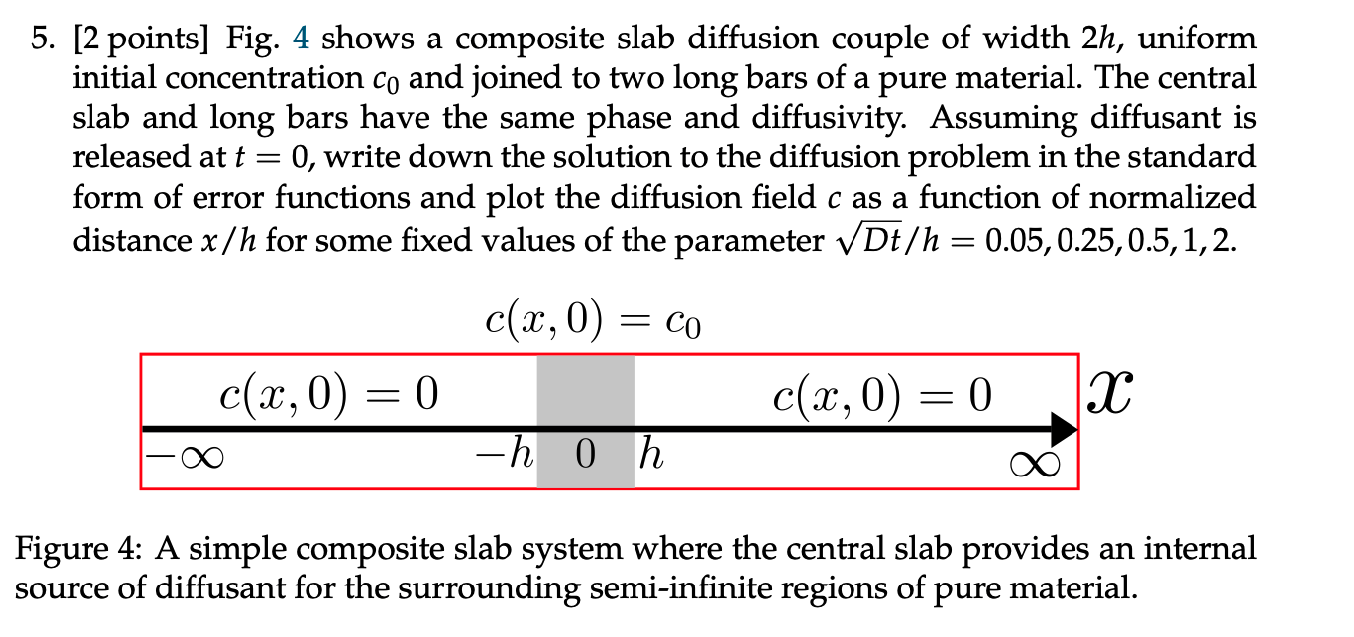 5. [2 points] Fig. 4 shows a composite slab diffusion | Chegg.com