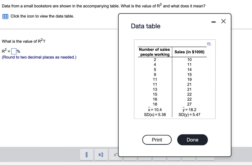 Solved Data from a small bookstore are shown in the | Chegg.com