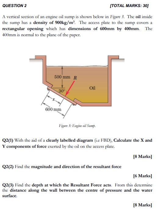 Solved A vertical section of an engine oil sump is shown | Chegg.com