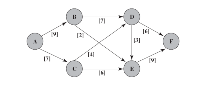 Solved The following diagram depicts a system of aqueducts | Chegg.com