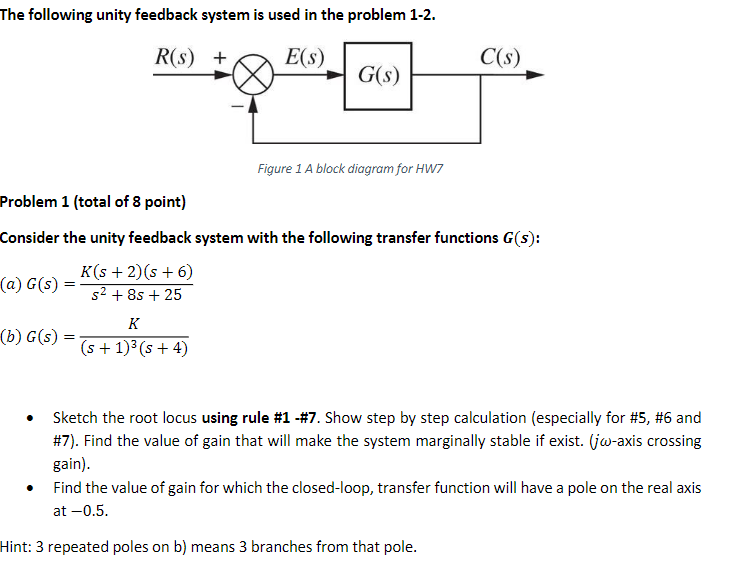 Solved The following unity feedback system is used in the | Chegg.com