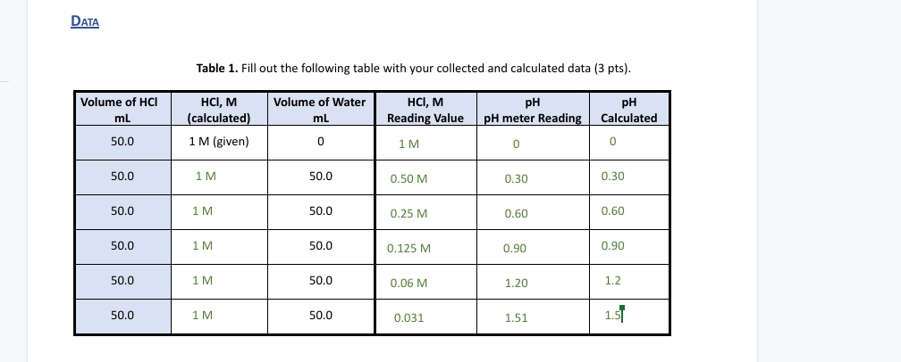 Solved Table 1. Fill out the following table with your | Chegg.com