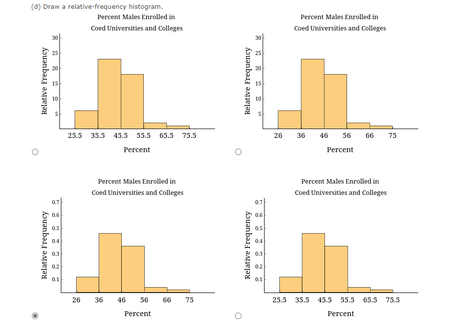 Solved For this problem, use five classes. (a) Find the | Chegg.com