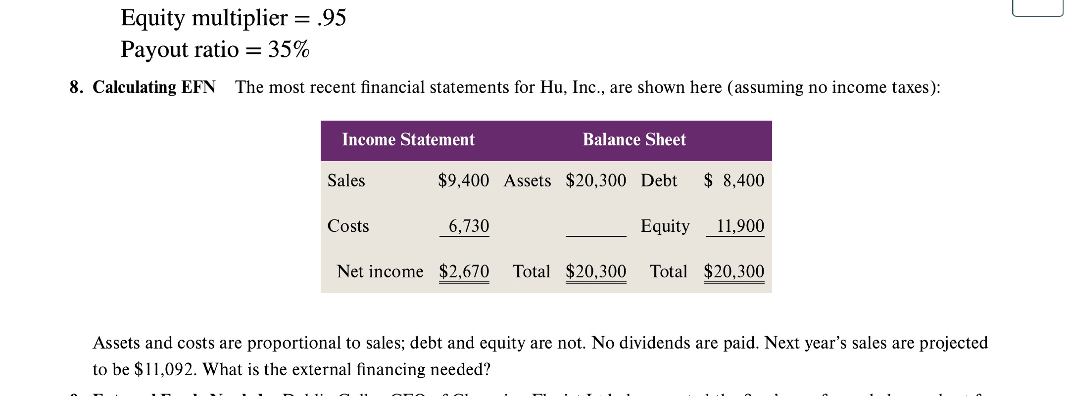 Solved Equity multiplier =.95 Payout ratio =35% 8. | Chegg.com
