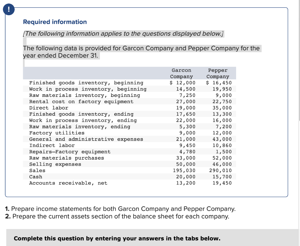 Solved Required information [The following information | Chegg.com