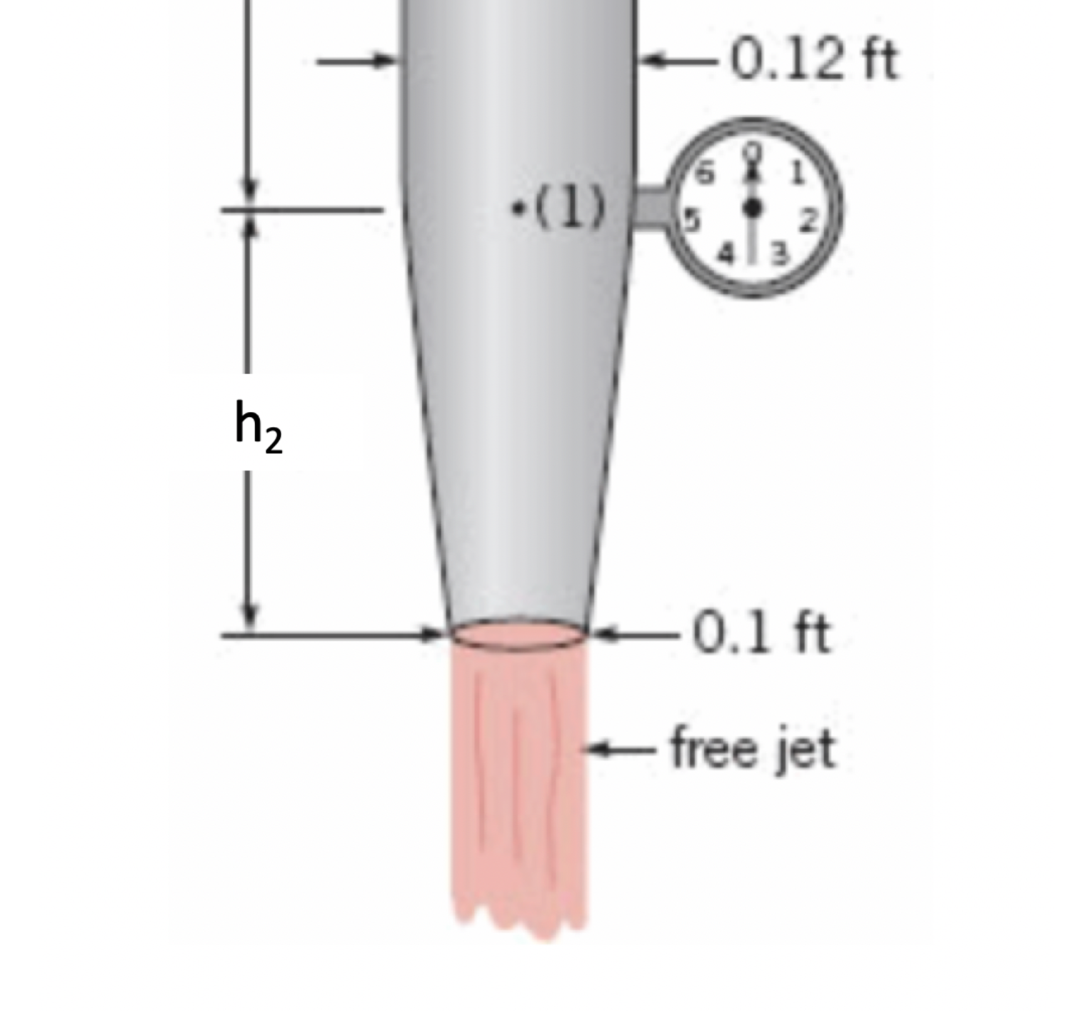 Solved Water flows steadily downward through the pipe shown | Chegg.com Solved Water flows steadily downward through the pipe shown | Chegg.com