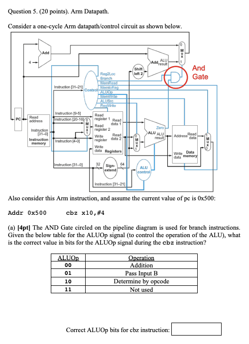 Question 5. (20 points). Arm Datapath. Consider a | Chegg.com