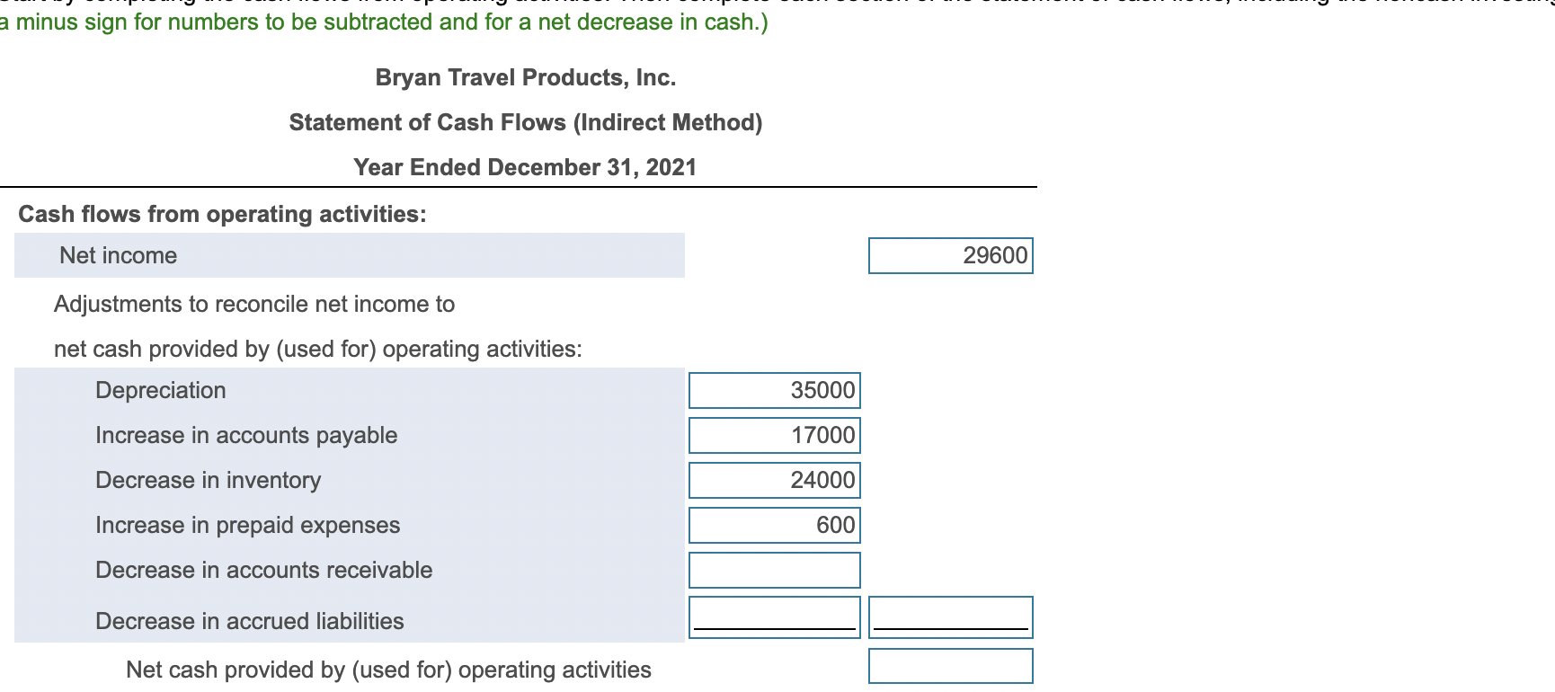 Solved minus sign for numbers to be subtracted and for a net | Chegg.com