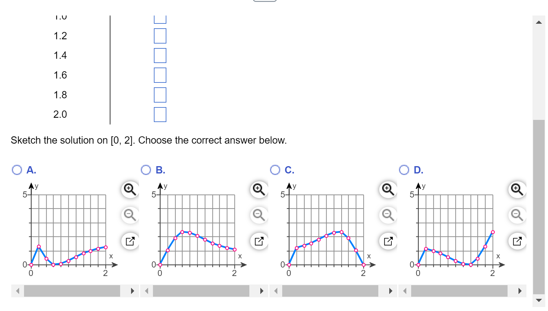 Solved Consider The Initial Value Problem Given Below