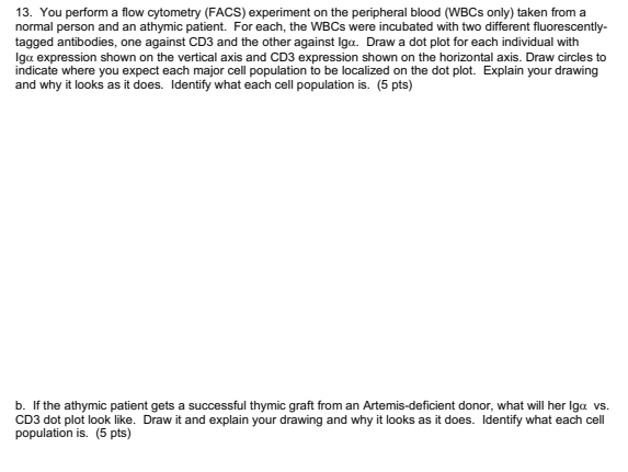 Solved 13. You perform a flow cytometry (FACS) experiment on | Chegg.com