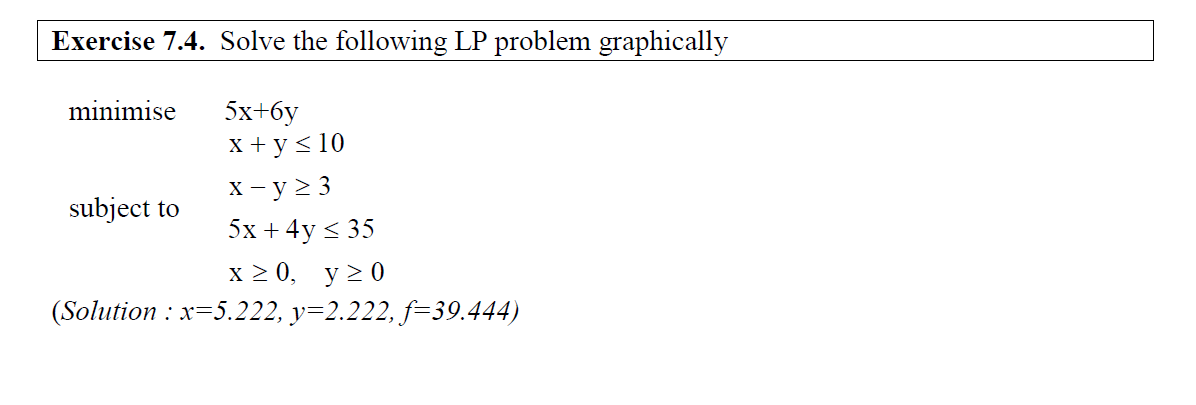 Solved Exercise 7.4. ﻿Solve the following LP problem | Chegg.com