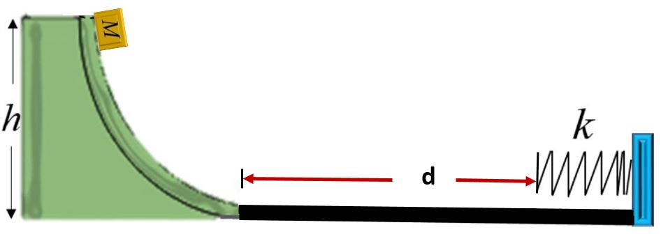 Solved 1.Un bloque de masa M parte del reposo deslizándose | Chegg.com