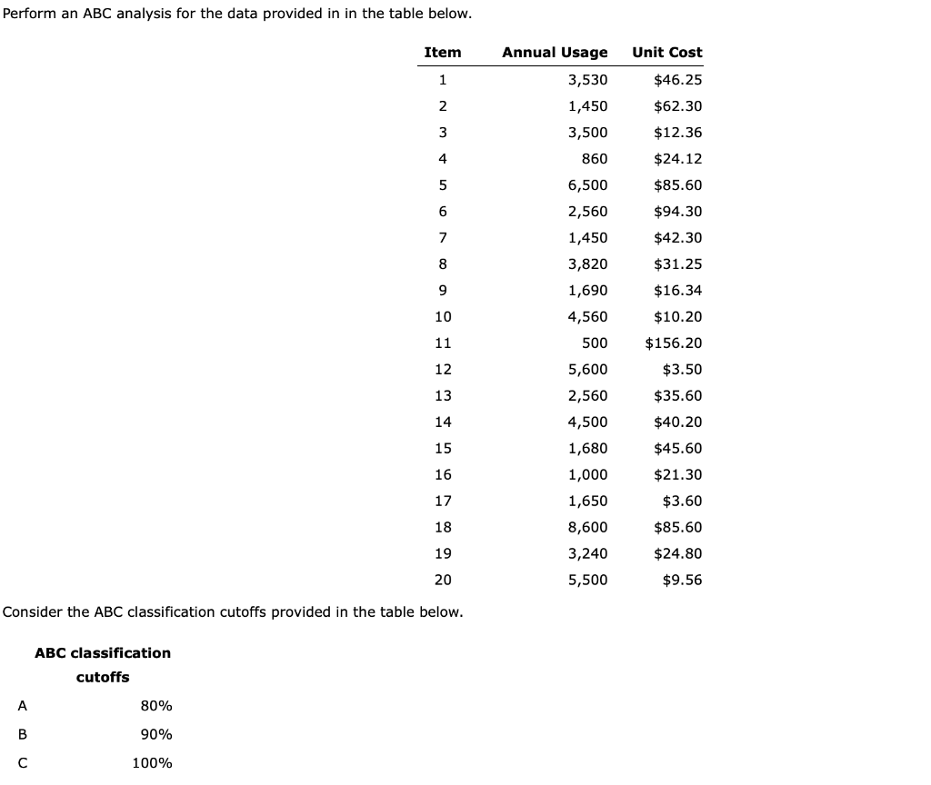 Solved Perform an ABC analysis for the data provided in in | Chegg.com