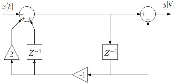 Solved (a) Obtain the equation for the difference between | Chegg.com