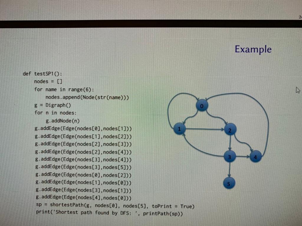 Example def test SP1(): nodes = [] for name in | Chegg.com