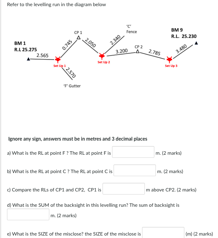 Solved Refer to the levelling run in the diagram below 'C' | Chegg.com