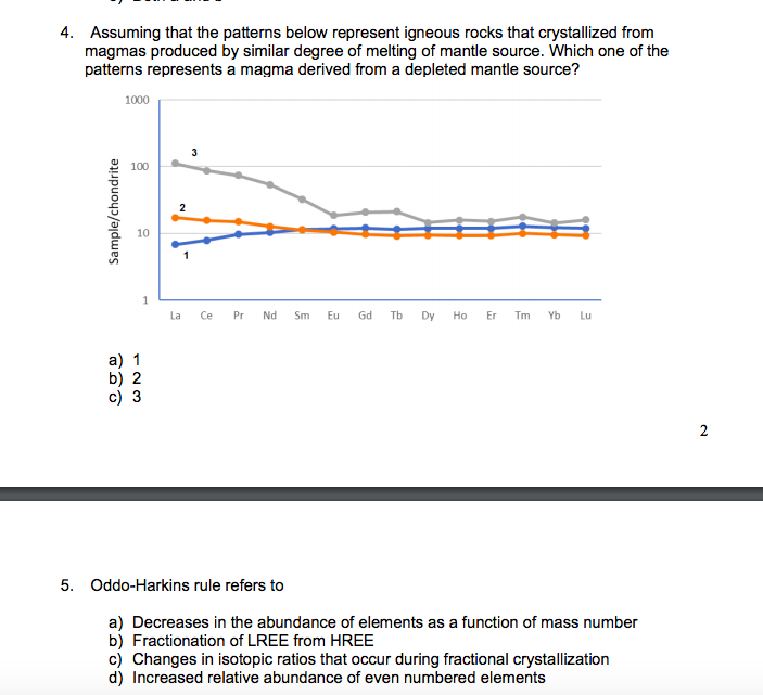 Solved 1. A radioactive decay chain reaches secular | Chegg.com
