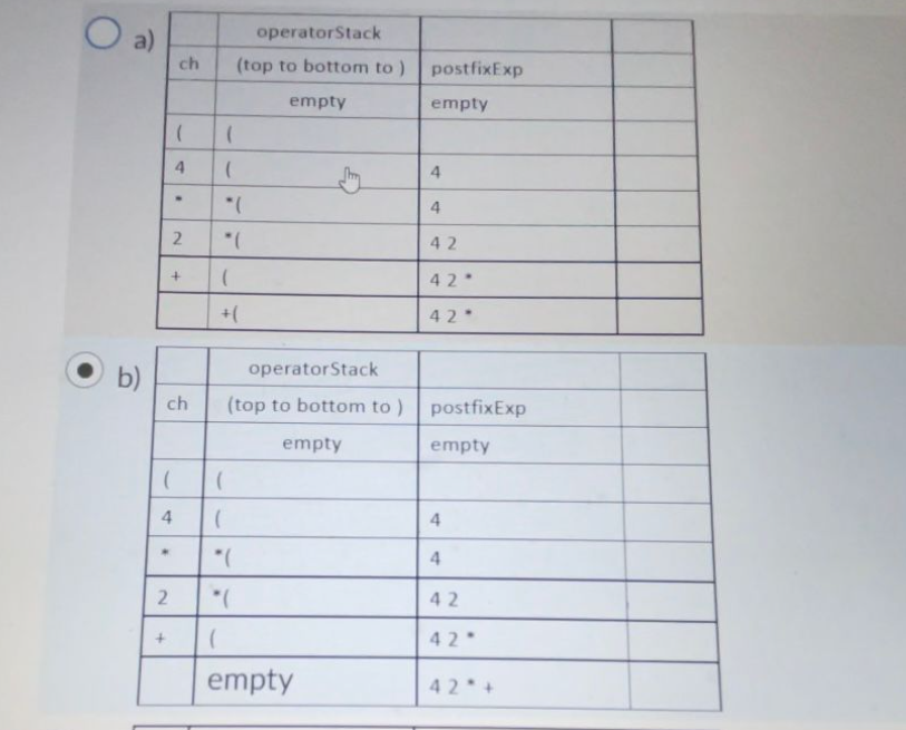 Solved The following algorithm converts an infix expression | Chegg.com