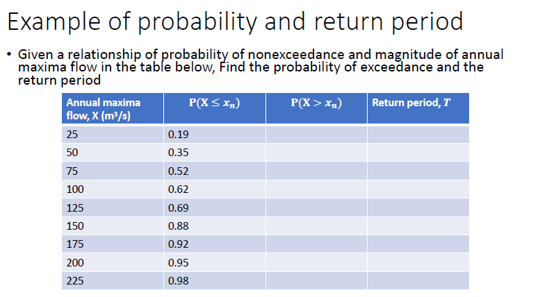 Solved Example of probability and return period • Given a | Chegg.com